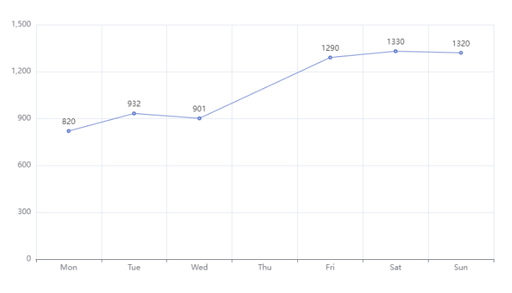 Python 之 pyecharts 使用_pyecharts-gallery-CSDN博客