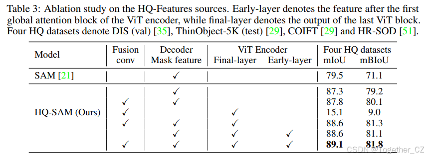 SAM-HQ: Segment Anything in High Quality——高质量分割一切-CSDN博客