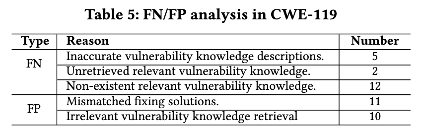 LLM 4 Vulnerability Detection_repoaudit: an autonomous llm-agent for ...