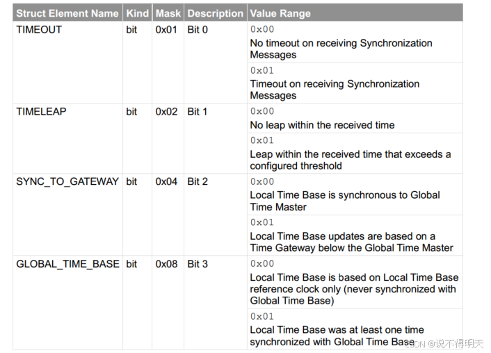 Davinci代码是如何实现Autosar-StbM模块功能的_davinci autosar-CSDN博客