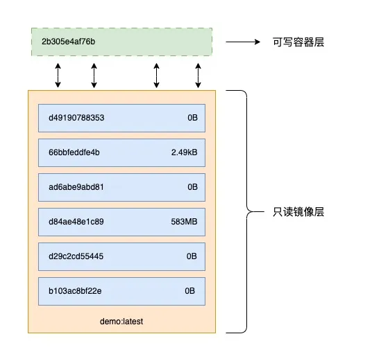 Docker 06 深入理解Docker Layer-CSDN博客