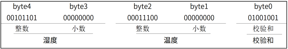 Arduino IDE 开发 ESP32S3 笔记_bps 230400 512000-CSDN博客