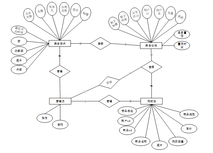 计算机毕业设计ssm基于web的美食网站的设计与实现 基于ssm框架的在线美食分享与订餐平台构建 融合社区互动的java美食推荐与外卖服务网站 Csdn博客