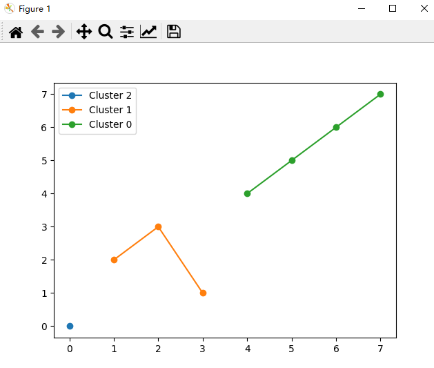 Python实用1000例---第4例 机器学习中无监督学习的K-mean聚类-CSDN博客