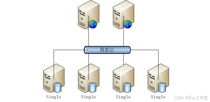 ssm366基于Web的在线投稿系统的设计与实现+vue(文档+源码)_kaic-CSDN博客