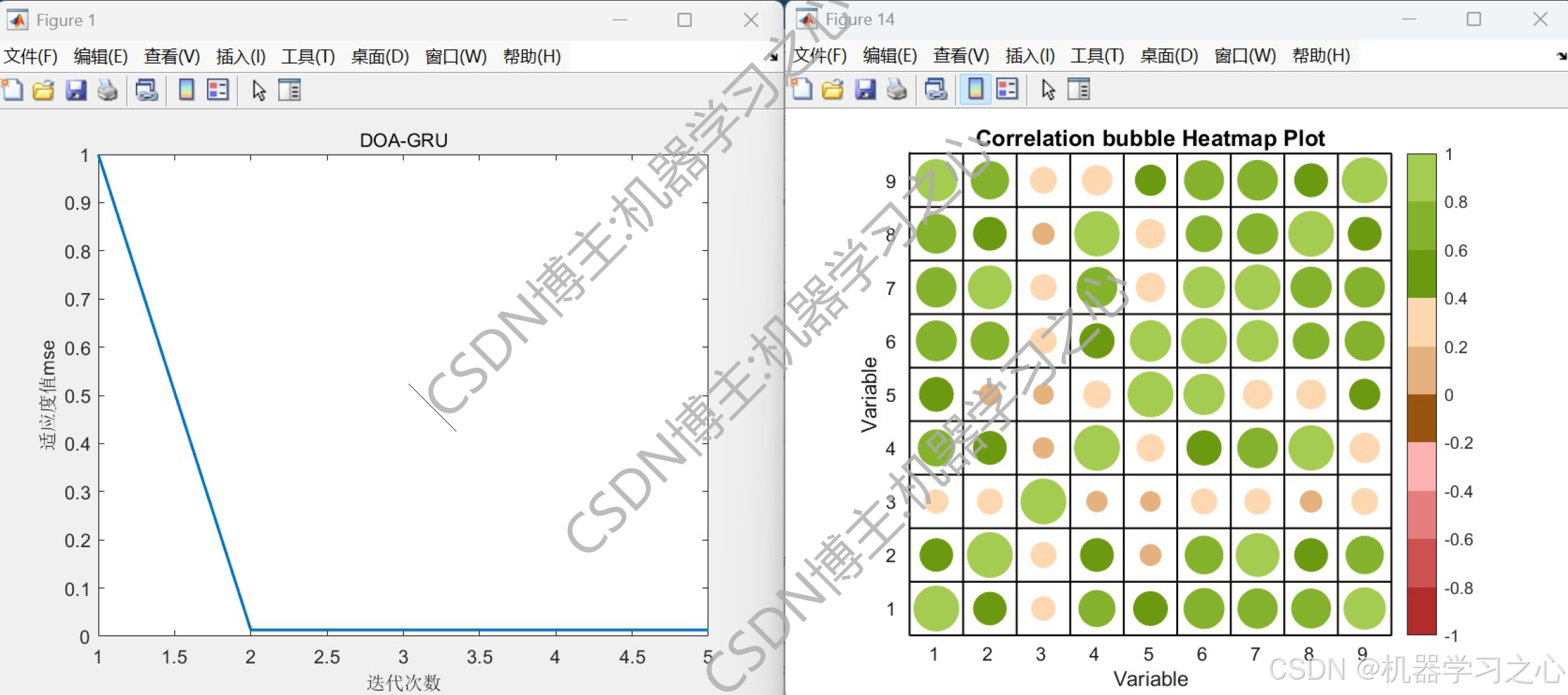 DOA-GRU+NSGAII+熵权TOPSIS，采用梦境优化算法对门控循环单元进行优化，结合NSGAII及熵权TOPSIS方法进行工艺参数与工程设计的多目标优化，附气泡图！-CSDN博客