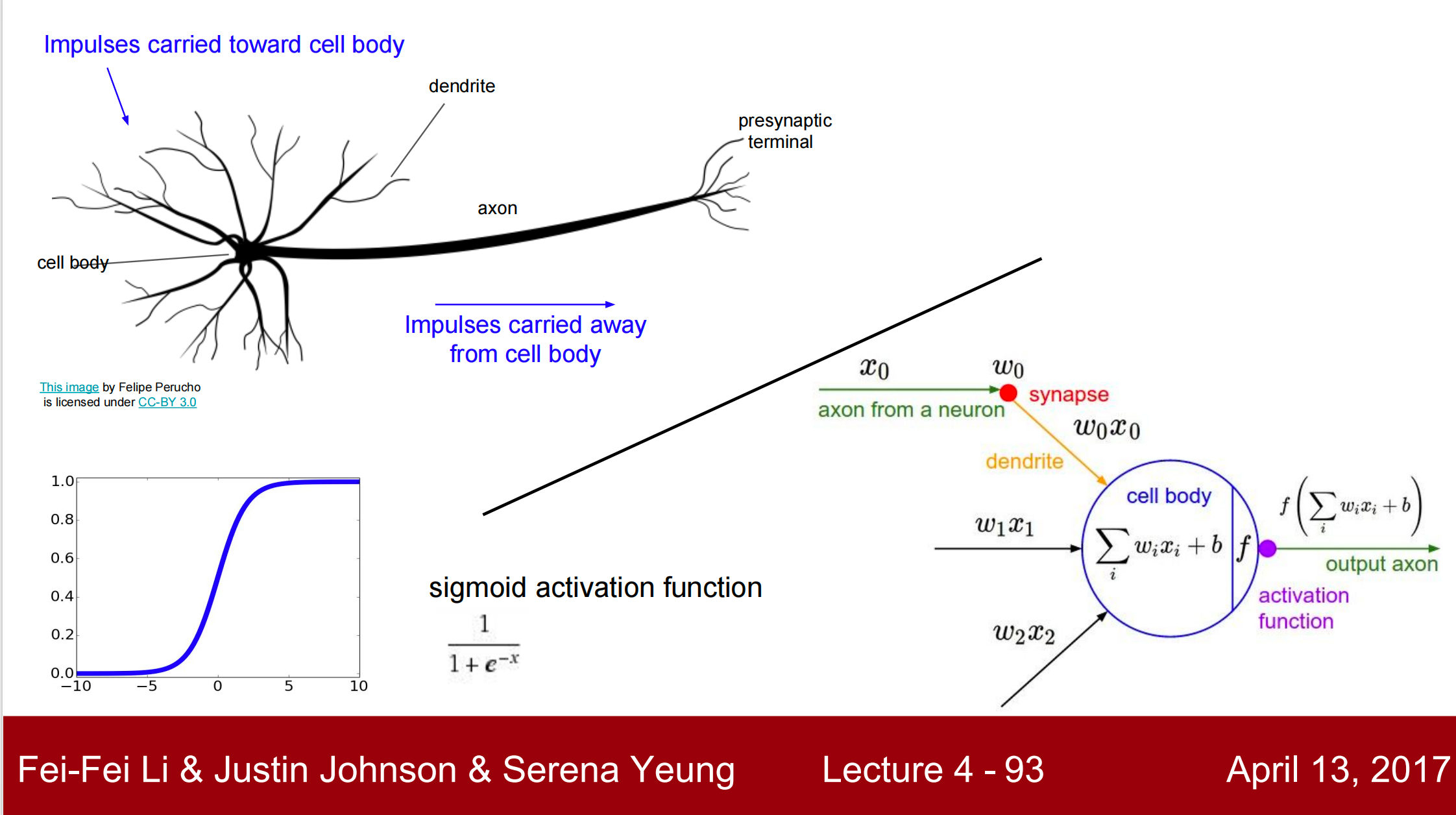 【第一周学习笔记】零基础学习斯坦福大学CS231n（Deep Learning for Computer Vision）_斯坦福cs231n-CSDN博客