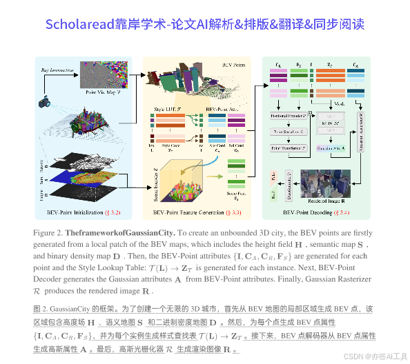 CVPR2025论文解析|Generative Gaussian Splatting for Unbounded 3D City Generation-water-merged-CSDN博客