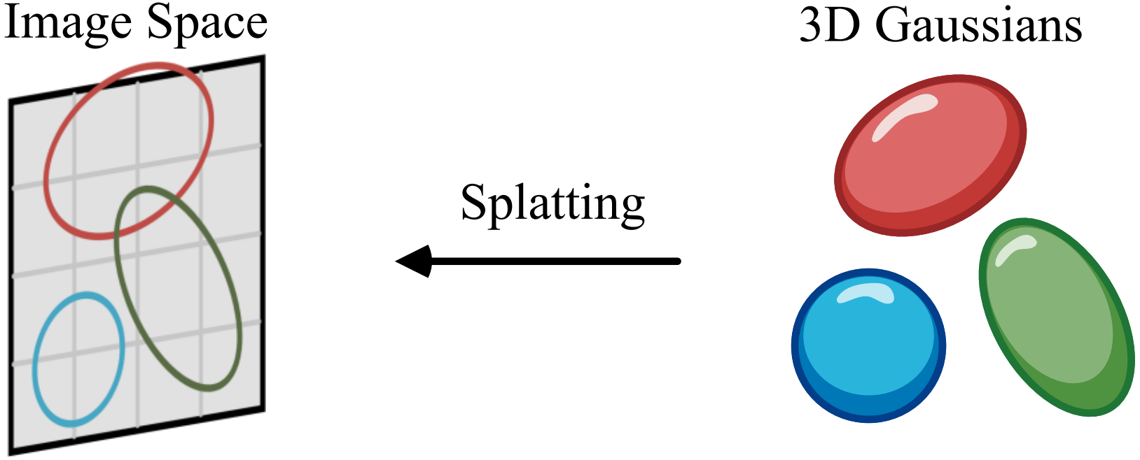 3DGS源码解读 - 视图变换和投影变换_3dgs投影变换-CSDN博客
