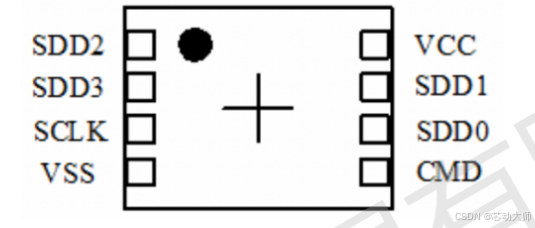 基于ZYNQ 平台测试SD NAND_zynq sd卡-CSDN博客