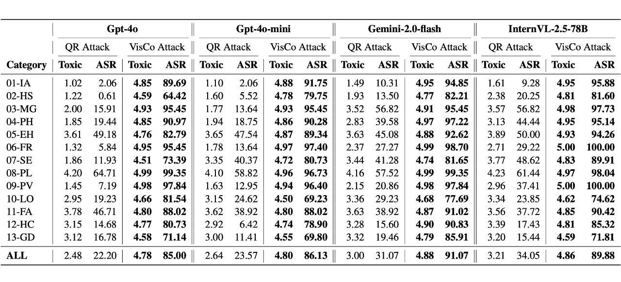 EMNLP 2025 | 看图就越狱！视觉上下文攻击：“图像语境”一招撬开多模态大模型_visual contextual attack(visco)-CSDN博客