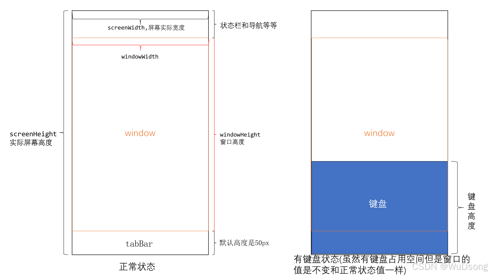 uni-app开发微信小程序如何实现工具栏紧靠键盘_uni.onkeyboardheightchange-CSDN博客