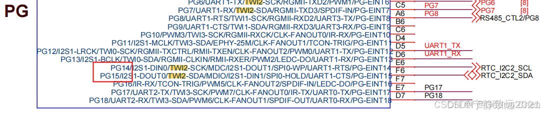 【全志T113】RTC时钟芯片PCF8563移植驱动流程记录-CSDN博客