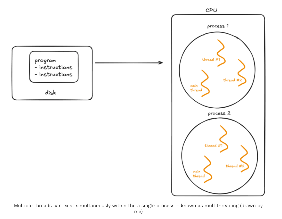 Python Process 进程 Coroutine 协程 Thread 线程_multiprocessing多进程写数据-CSDN博客
