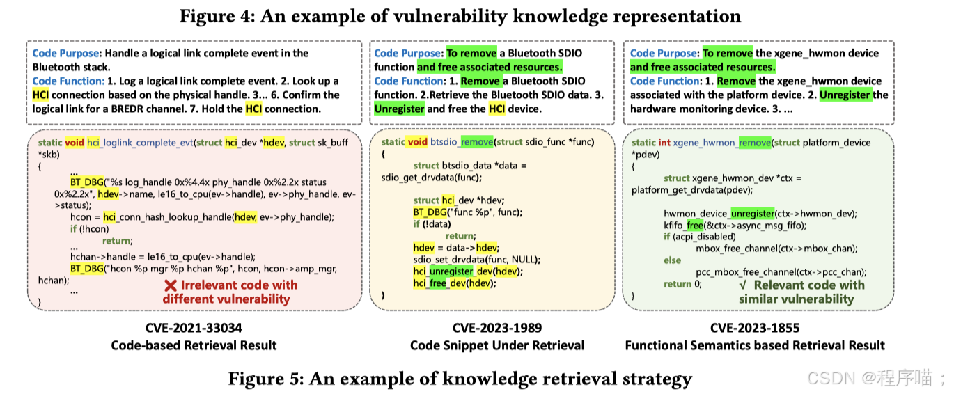 Vul-RAG: Enhancing LLM-based Vulnerability Detection via Knowledge-level RAG 论文略读-CSDN博客