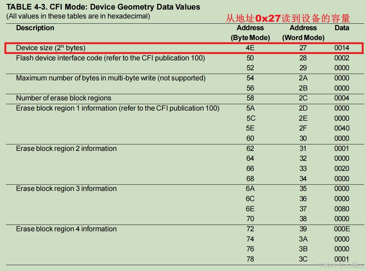 JZ2440开发板——使用S3C2440操作Nor Flash-CSDN博客