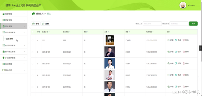 计算机毕业设计Springboot基于hive线上问诊系统数据仓库 基于 Spring Boot 和 Hive 的在线医疗咨询数据仓库构建 Spring Boot 框架下利用 Hive 构建 ...
