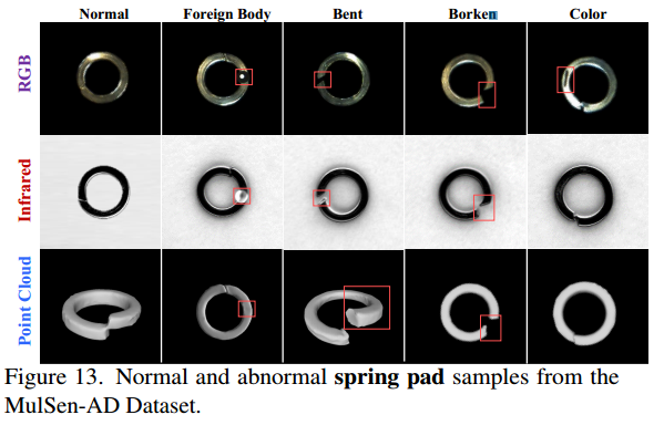 Multi-Sensor Object Anomaly Detection:Unifying Appearance, Geometry, and Internal Properties 论文 ...