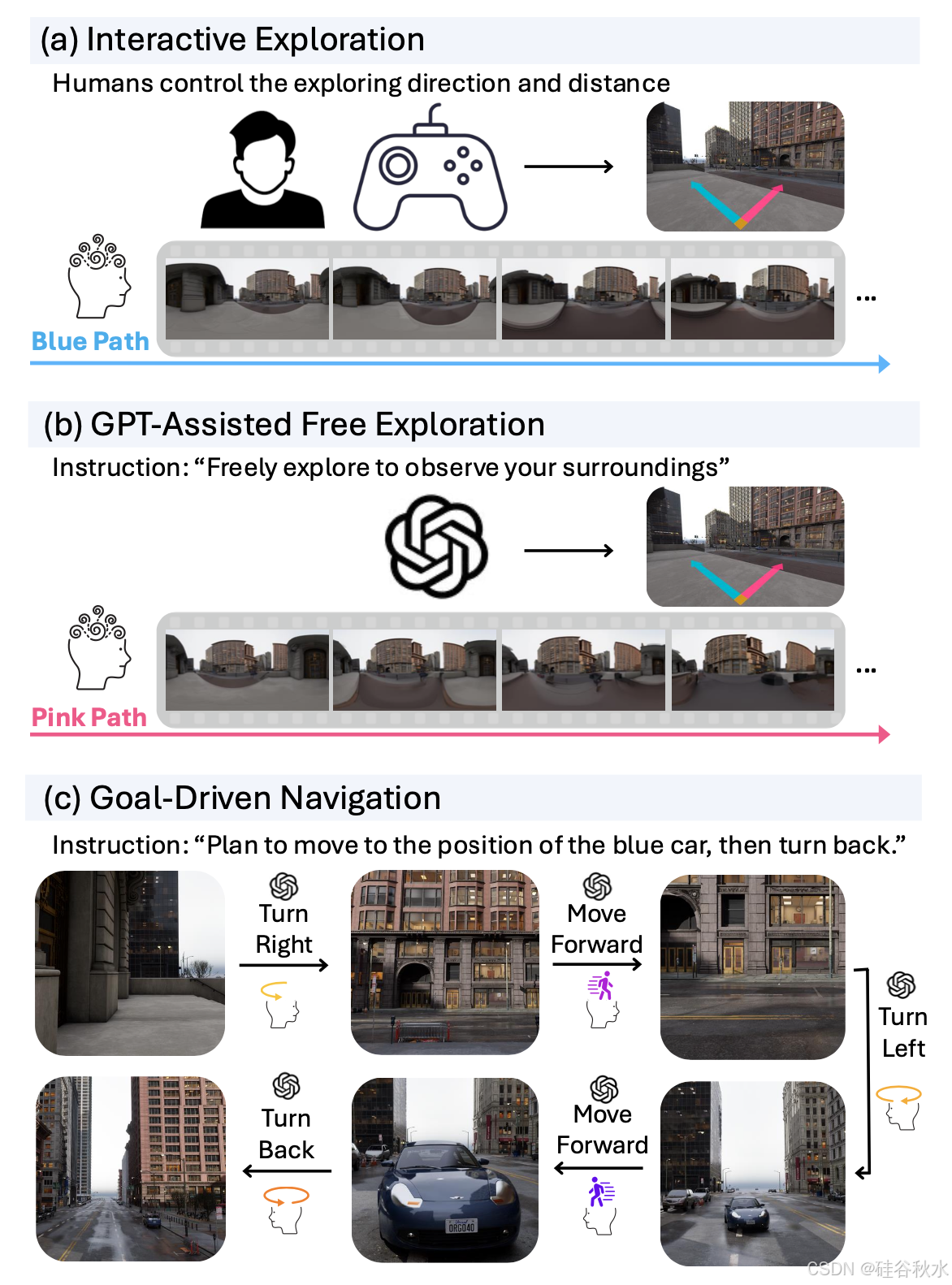 GenEx：创造一个可探索的世界_genex: generating an explorable world-CSDN博客