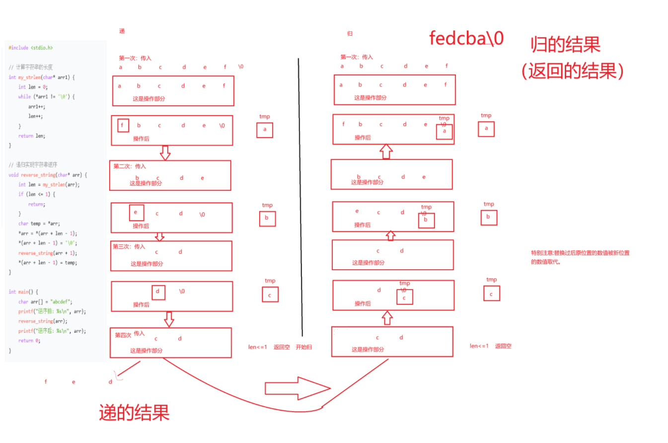 字符串逆序（c语言递归实现）设计一个递归算法来实现字符串逆序存储 Csdn博客