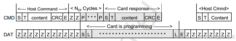 SD2.0 Specification之时钟(频率)与时序_sd卡时钟频率-CSDN博客