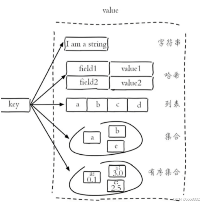 Redis入门_redis 入门-CSDN博客