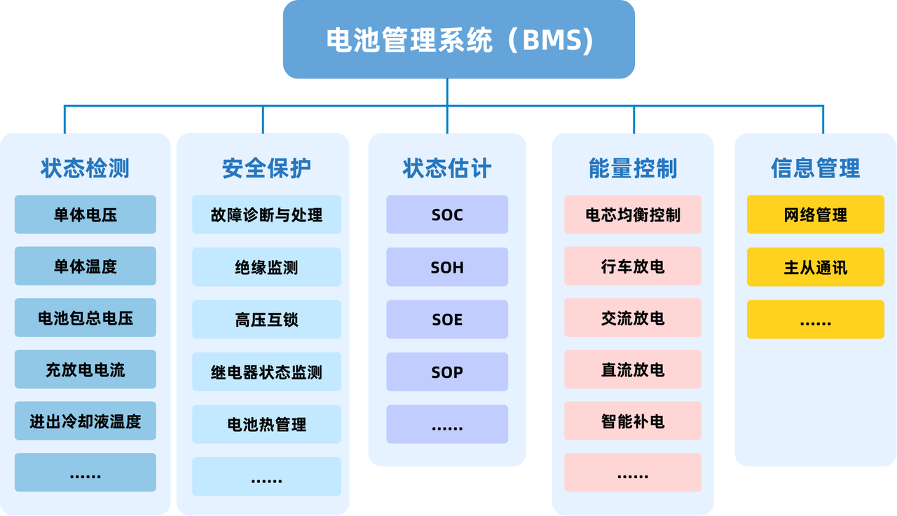 【BMS HIL测试神器-AFE模拟器+电芯模拟器混合测试方案】_bmsceshi箱-CSDN博客