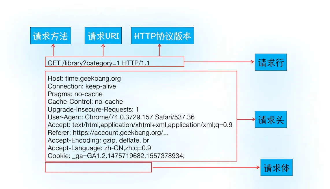 【网络编程】Http概述与C++简单WebServer_c++浏览器与服务器-CSDN博客