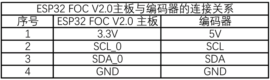 Makerbase SimpleFOC ESP32 例程13 无线蓝牙控制_esp32 foc-CSDN博客