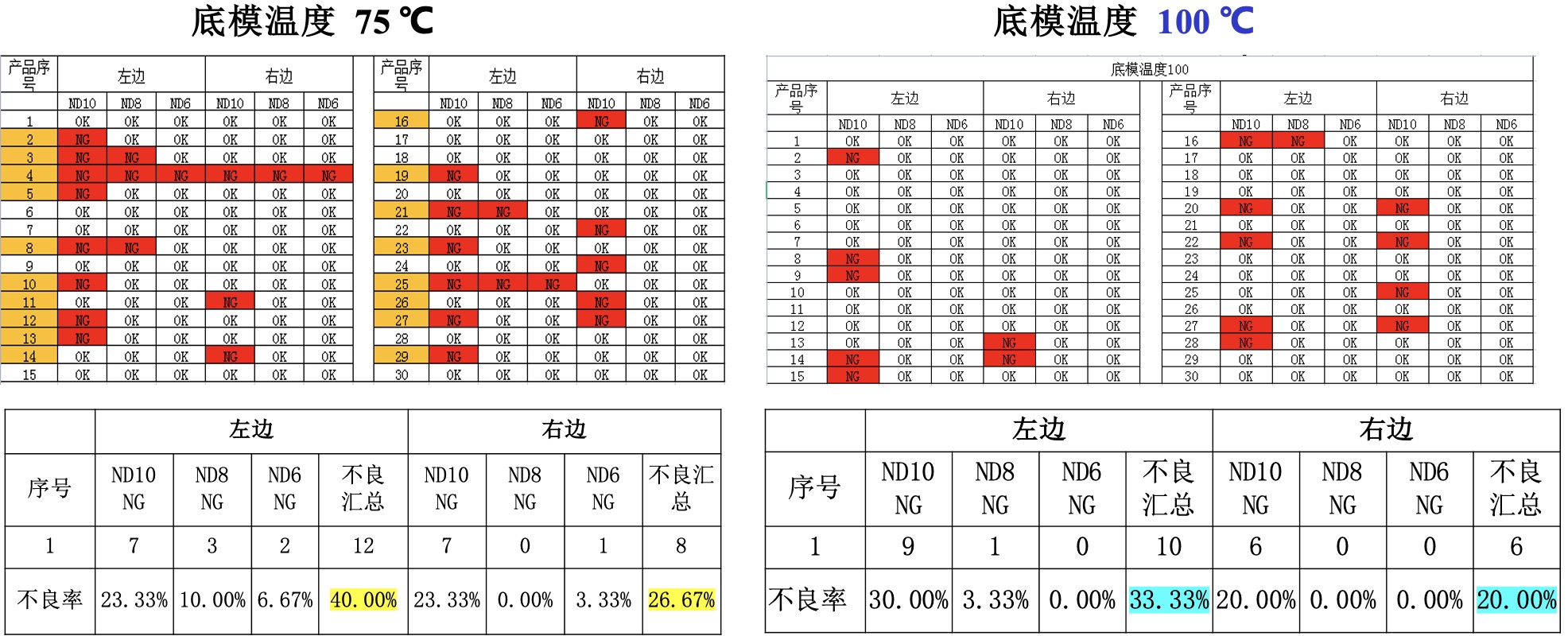 COG Bonding 对Mura产生影响程度_cog mura-CSDN博客