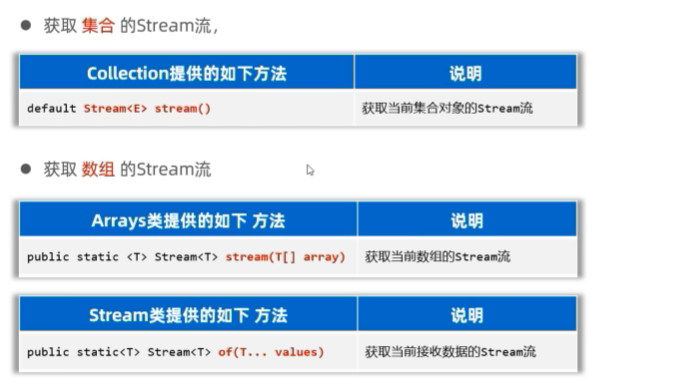 Stream流 学习笔记-CSDN博客