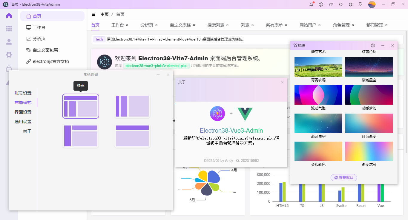 最新款Electron38+Vue3+Vite7+ElementPlus客户端中后台管理系统模板_vite7+ vue3 ele-CSDN博客