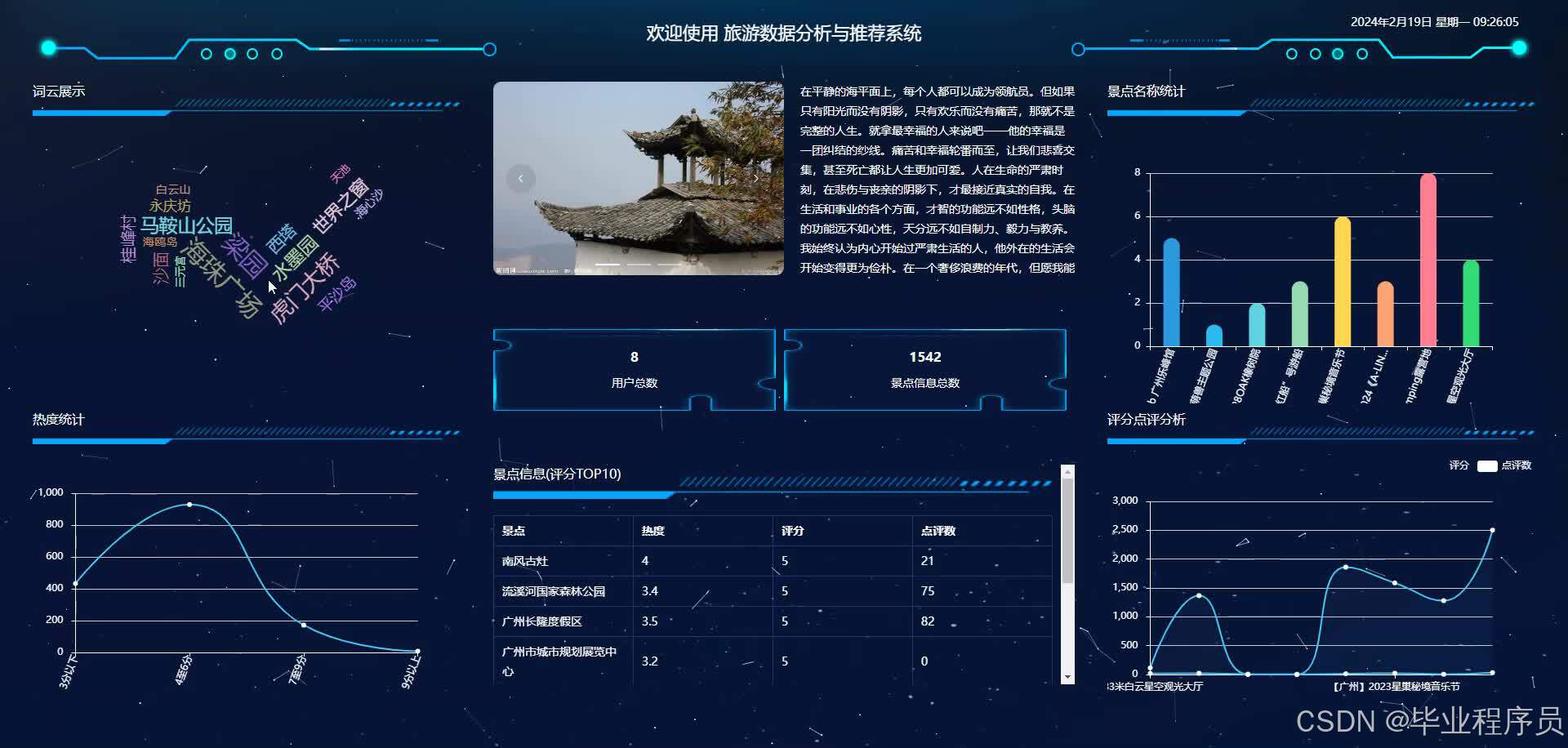 hadoop+Spark+django基于大数据技术的旅游数据分析与推荐系统(源码+文档+调试+可视化大屏)_大数据_qq_80213251-天启AI社区