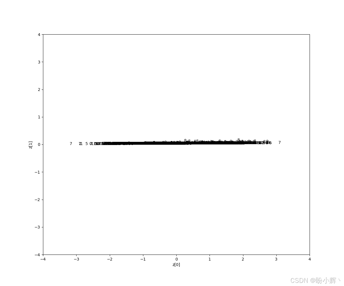 AIGC实战——β-VAE详解与实现-CSDN博客