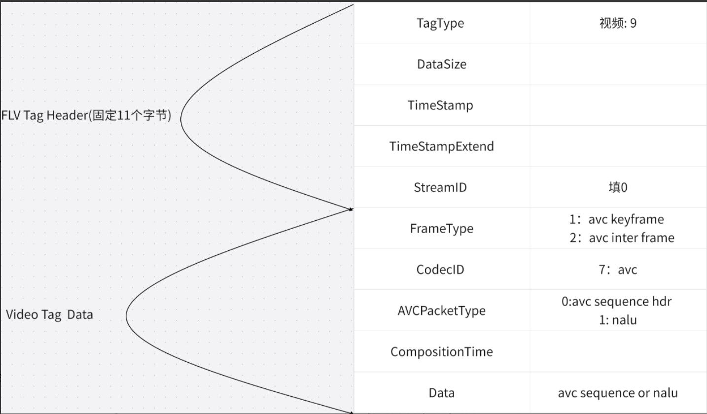 项目1:FFMPEG推流器讲解(三)：FLV流数据的讲解-CSDN博客