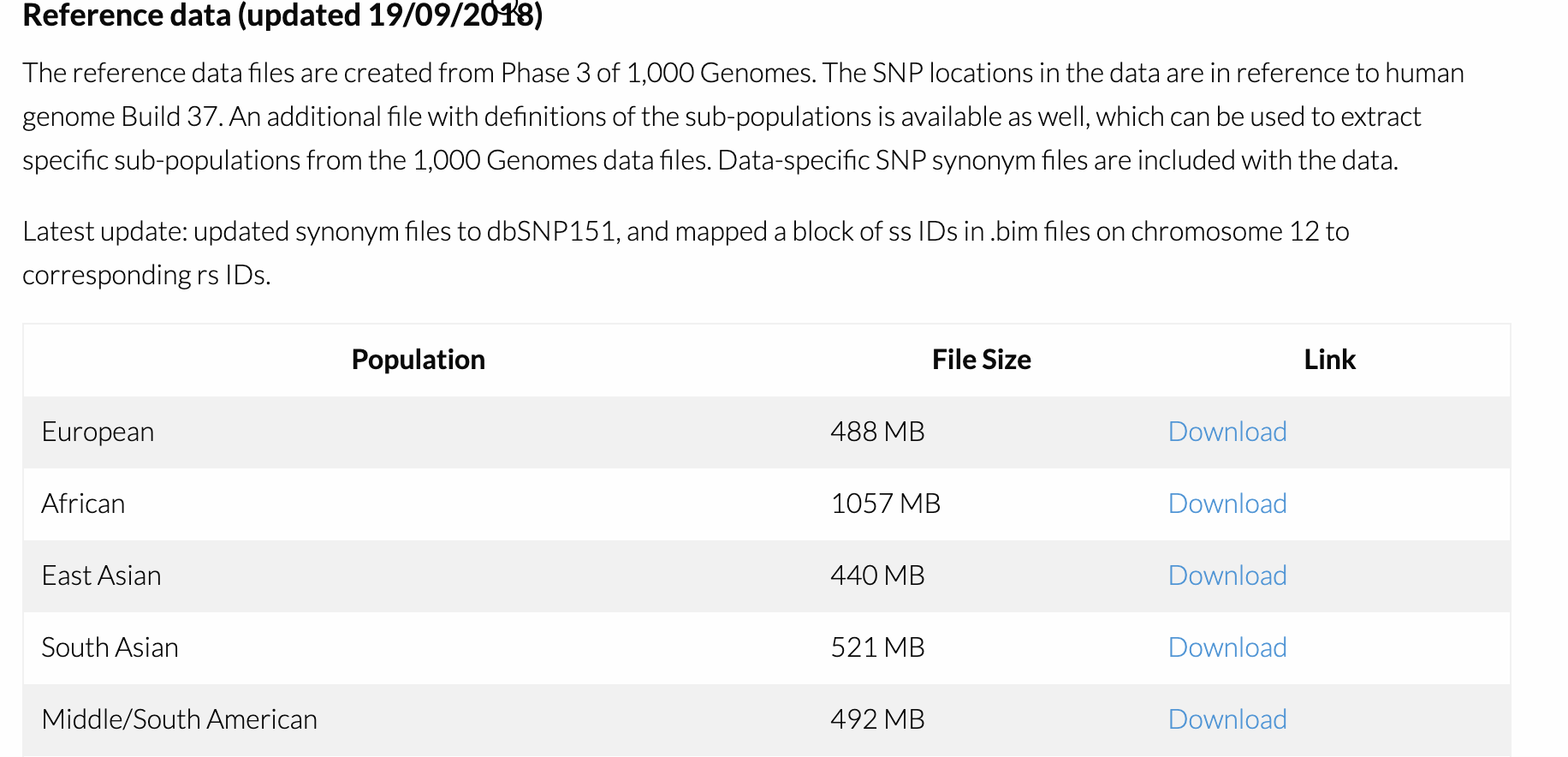 MAGMA|基因分析Gene-set analysis|基于原始数据或GWAS结果_magma分析-CSDN博客