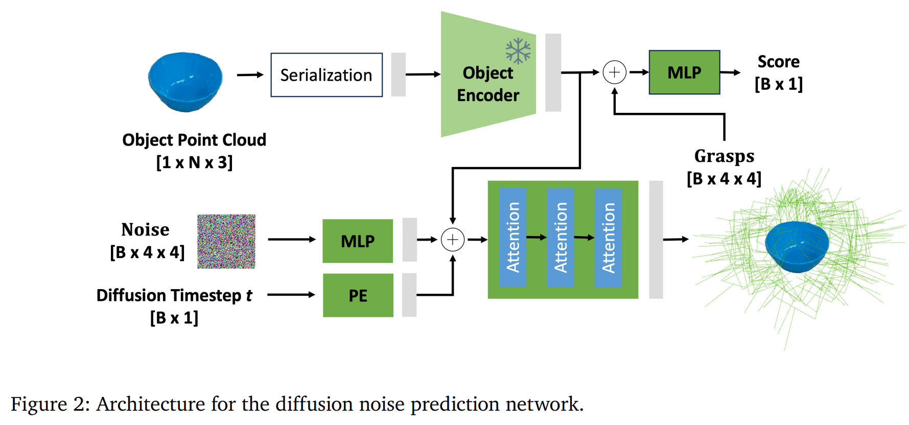 GraspGen: A Diffusion-based Framework for 6-DOF Grasping with On-Generator Training-CSDN博客