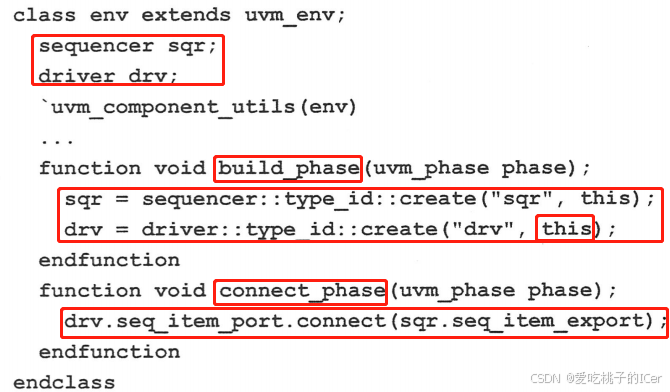 [UVM]6.sequencer & driver方法-CSDN博客