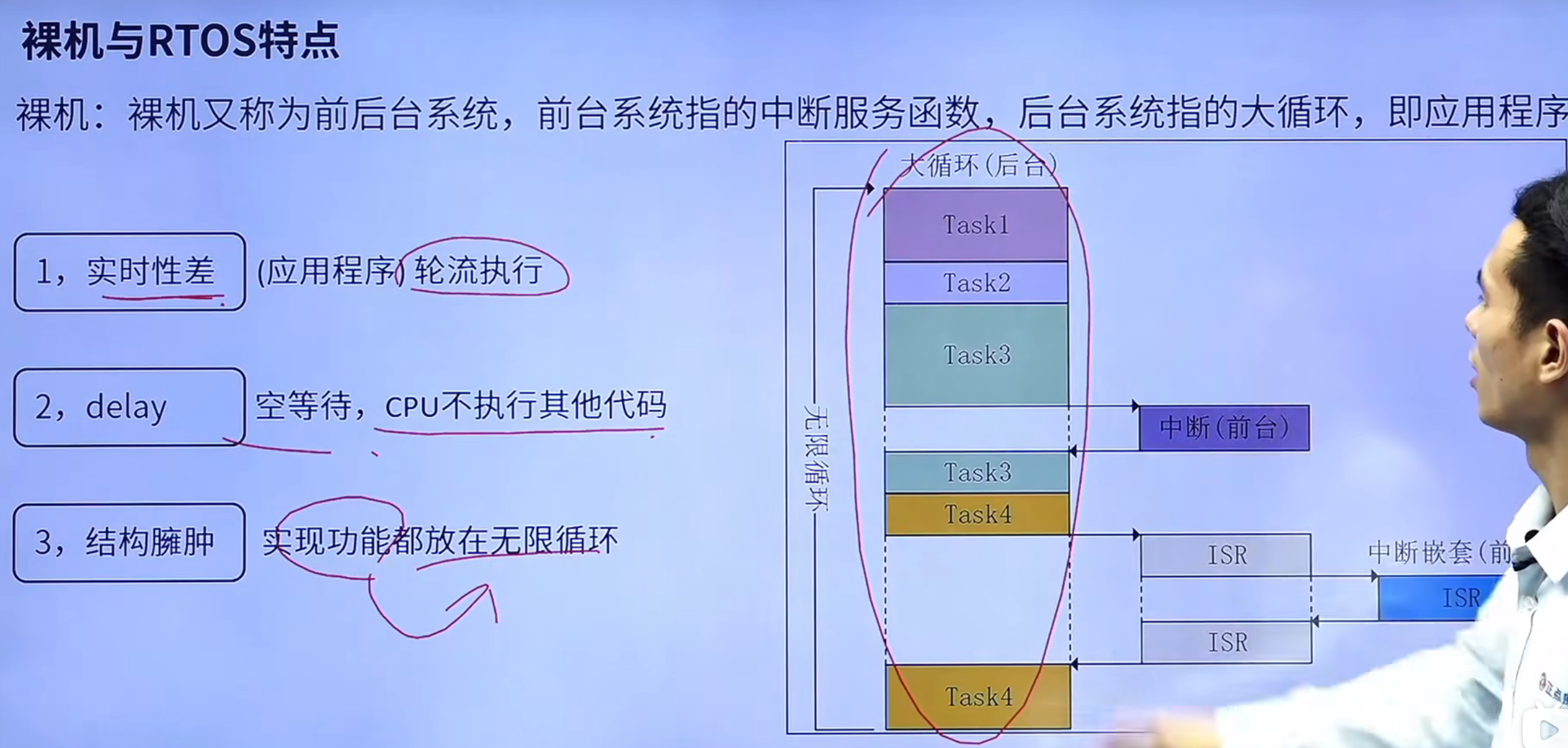 为什么要学习RTOS_学习rtos的必要性-CSDN博客