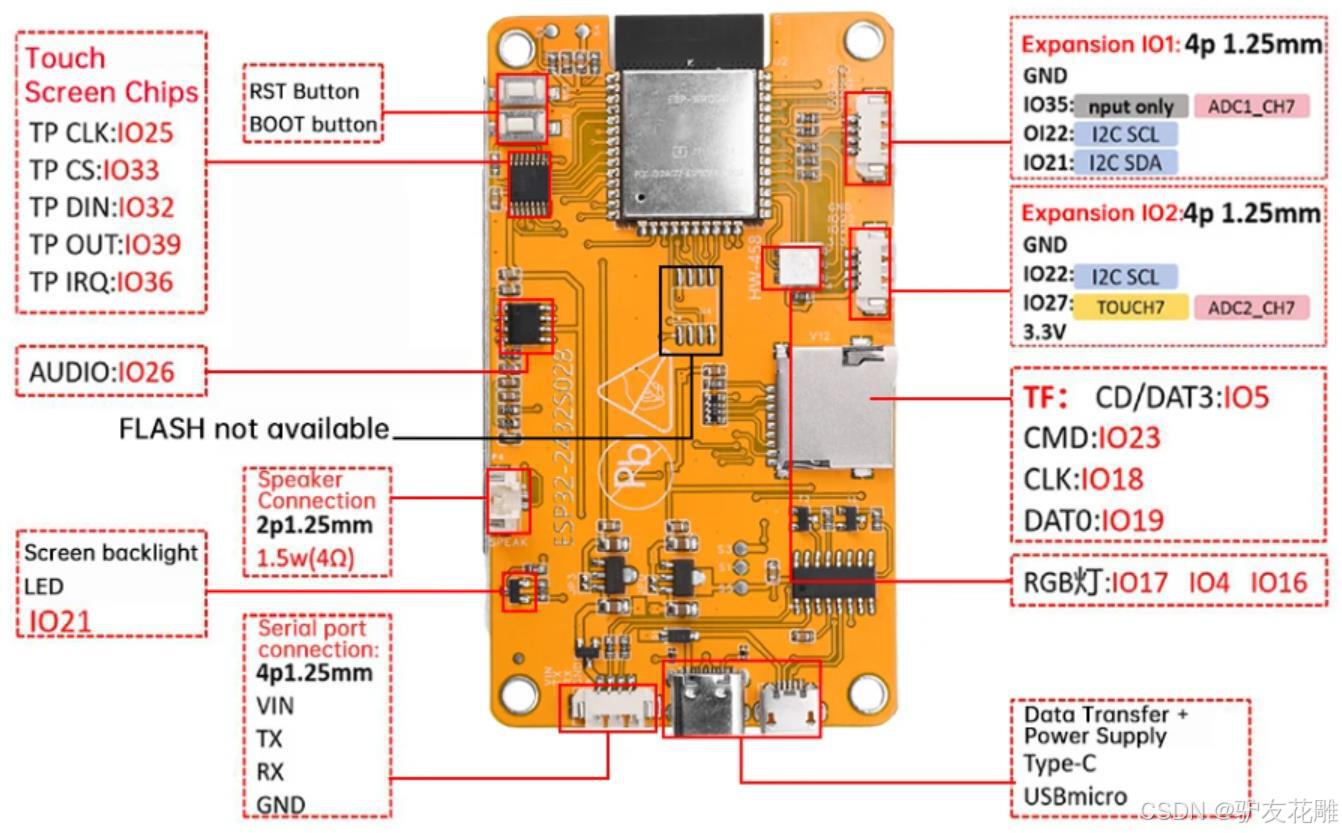【花雕学编程】arduino动手做（238） Esp32 Cheap Yellow Display 2 8寸开发板（cyd）引脚详解 Csdn博客