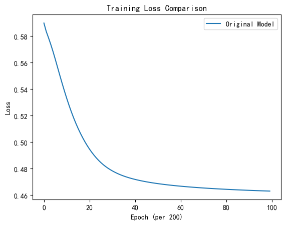 Python 训练 day36-CSDN博客