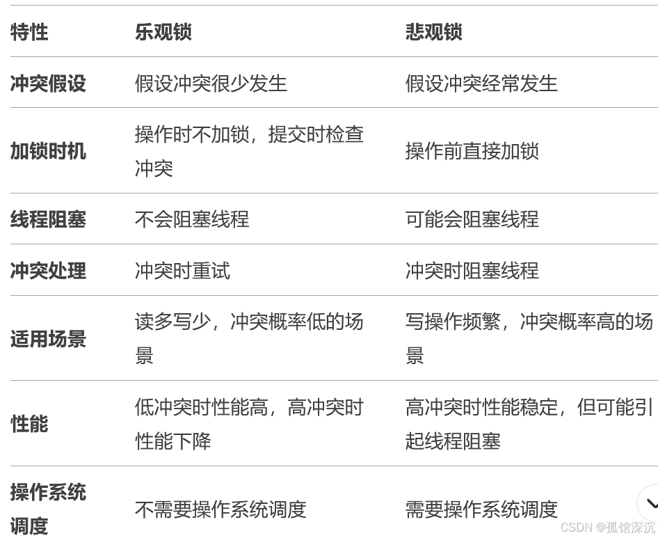 redis+集合+SE+JUC+JVM+RabbitMQ+os+计网 高频-CSDN博客