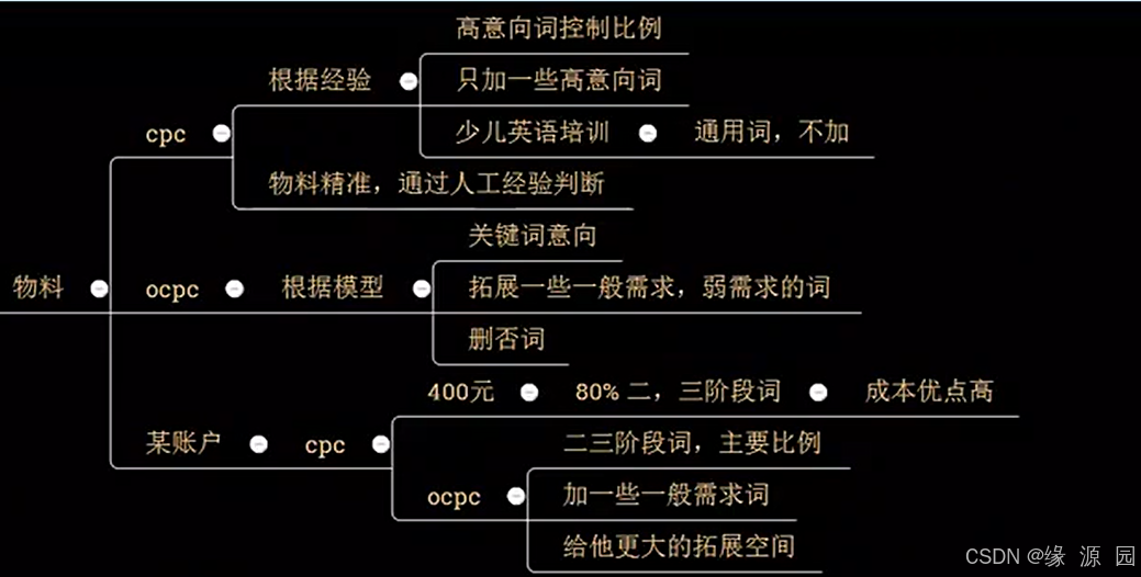 ocpc逻辑与搭建实操_搭建ocpc计划需要注意-CSDN博客
