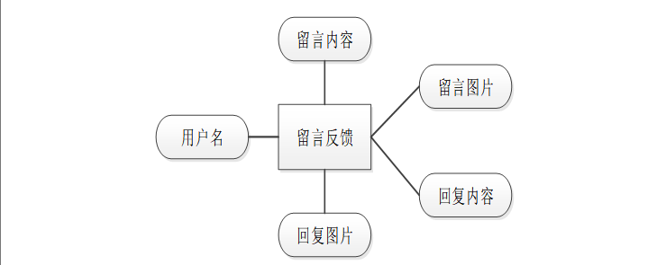计算机毕业设计springboot中医健康养生资讯交流论坛分析与设计 基于spring Boot的中医养生资讯交流平台设计与实现 Spring Boot框架下的中医健康养生信息交互系统开发
