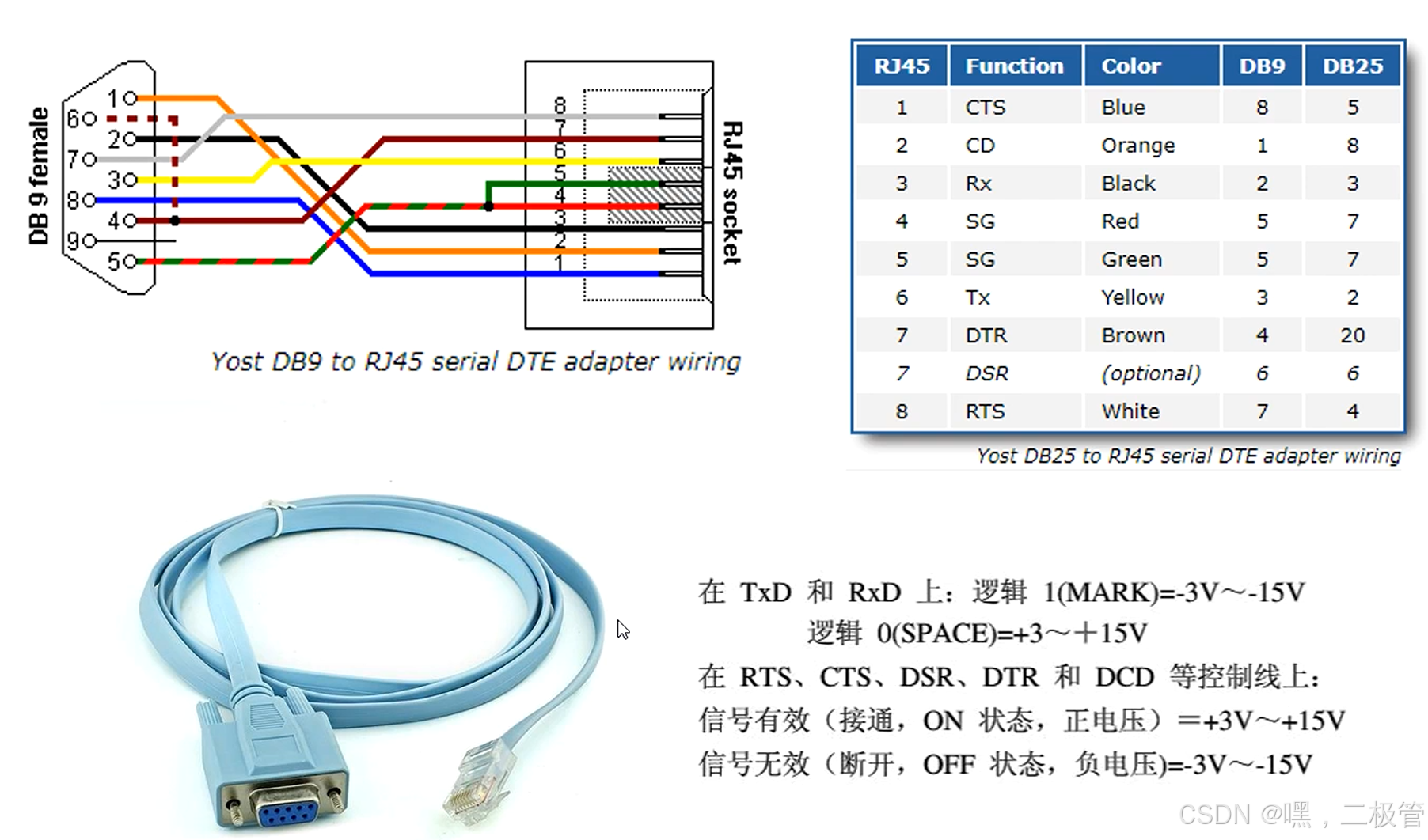 RS232接口介绍与电路设计_rs232引脚-CSDN博客