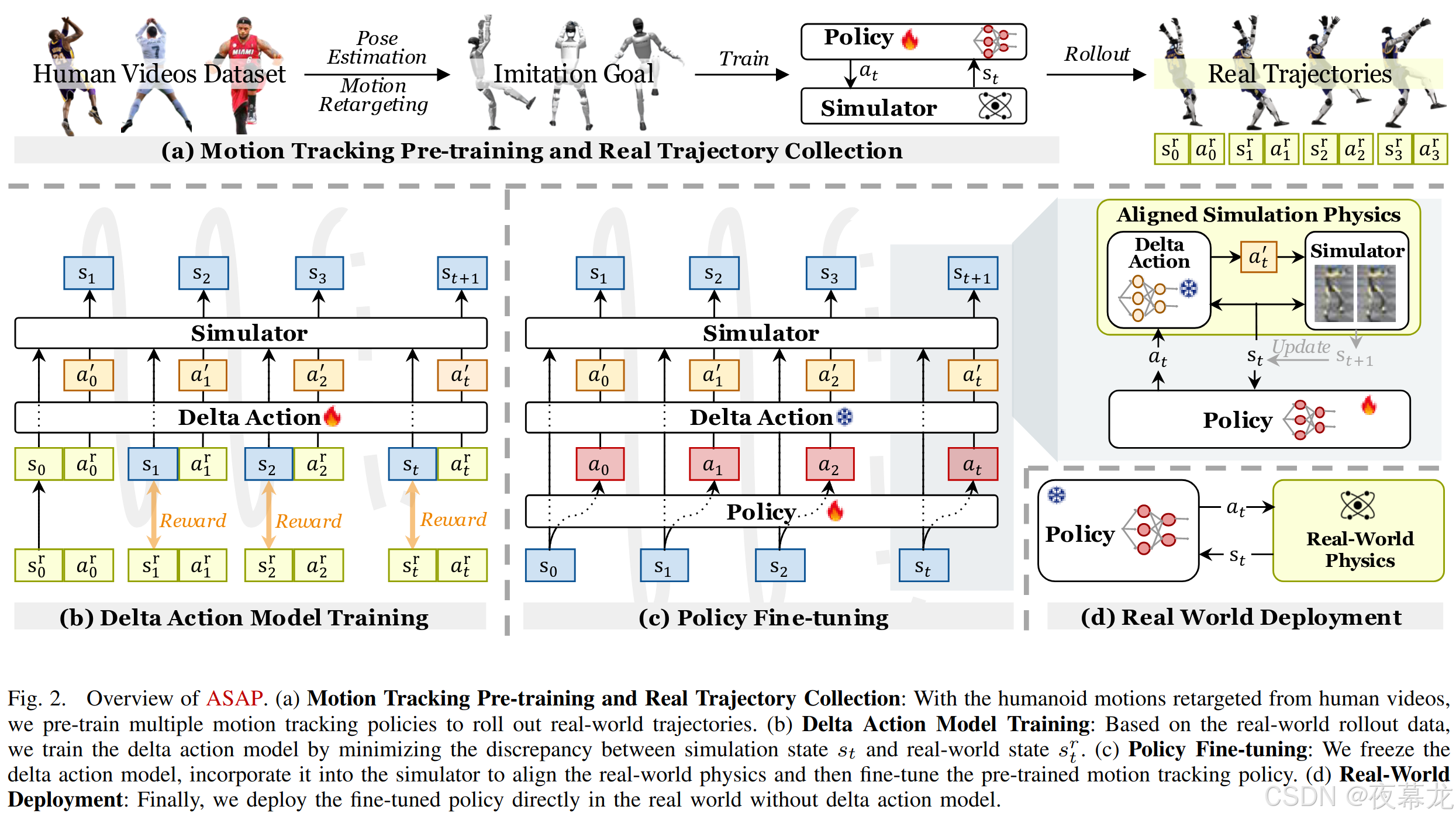 ASAP 部署（二）——训练 train_agent.py + 结合 paper 总结运行逻辑_asap sim2real-CSDN博客