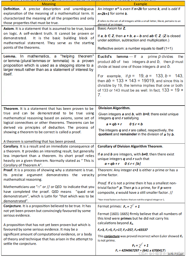 【知识】Proposition、Lemma、Theorem和Corollary的区别_proposition数学-CSDN博客