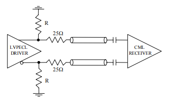 LVDS、LVPECL、CML 间的互连_lvds接口与cml接口的转换-CSDN博客