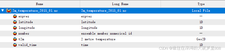 ERA5_LAND数据下载-IDM_era5-land-CSDN博客