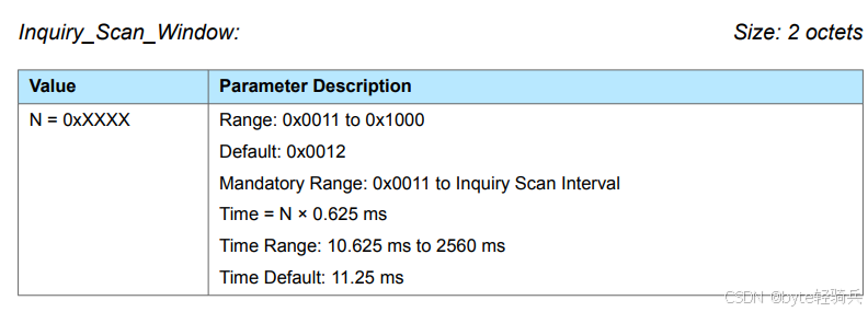 【0x001E】HCI_Write_Inquiry_Scan_Activity详解_connectionwriteinquiryscanactivity-CSDN博客